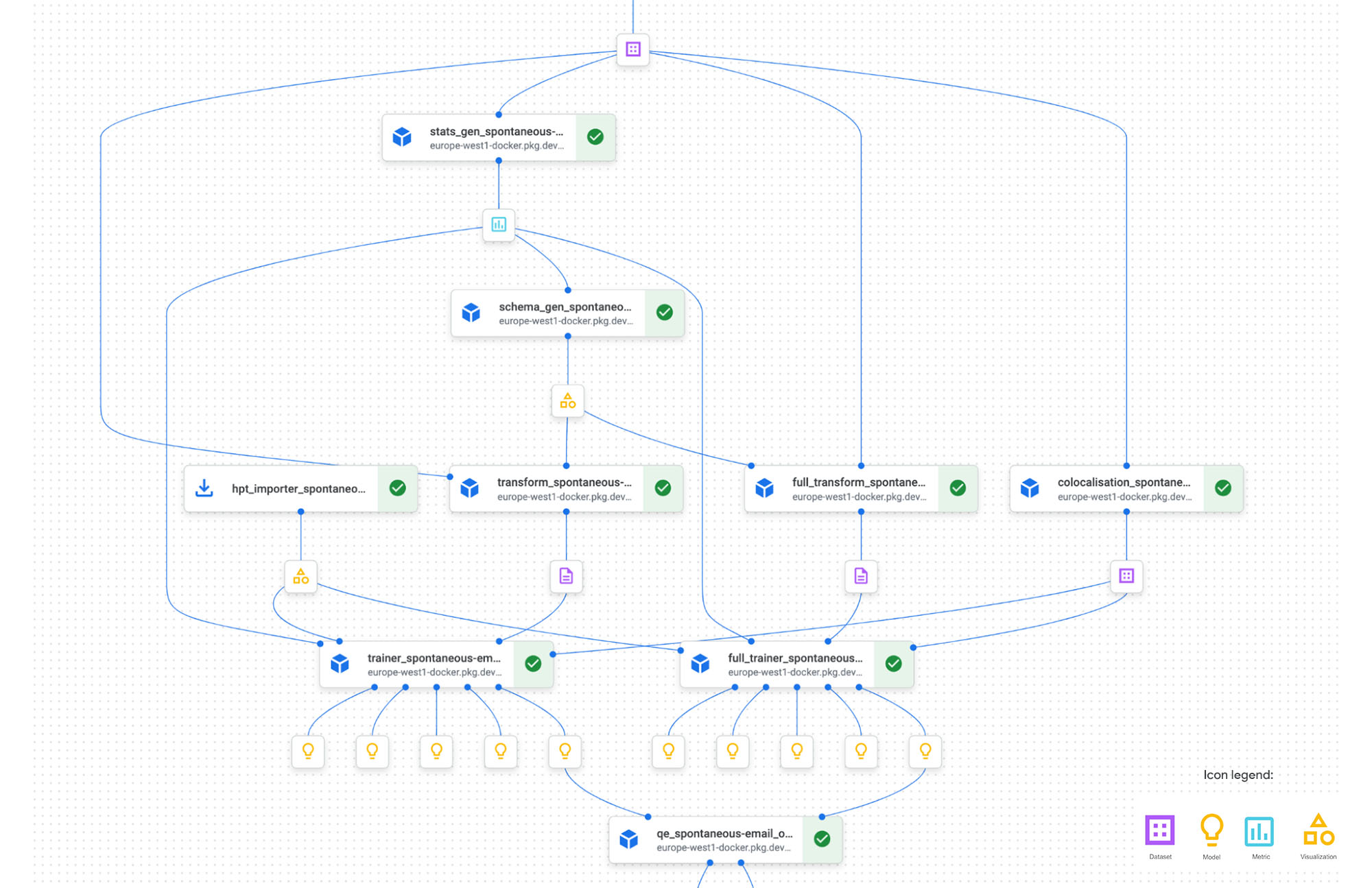 How Tinyclues and Google Cloud deliver CDP capabilities marketers need