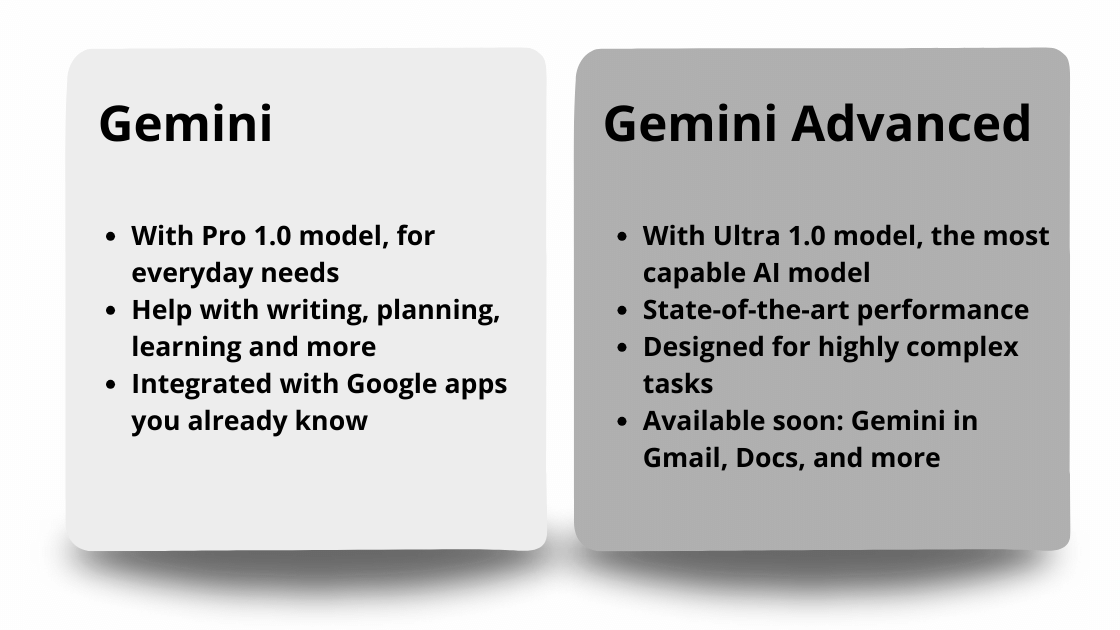 Google Bard Becomes Gemini: A New Identity for the Chatbot