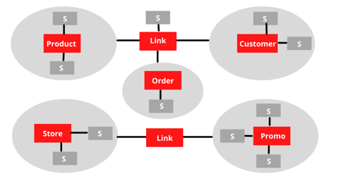 What is Data Vault Modelling? (and When to Use It)