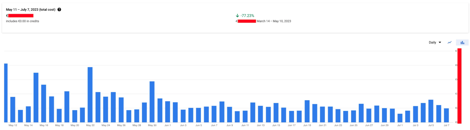 BigQuery Pricing Mastery: How to Save Up To 70% of Costs