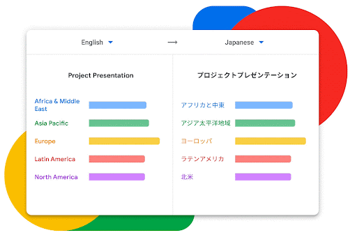 Data Cloud Announcements at Google Next ‘22